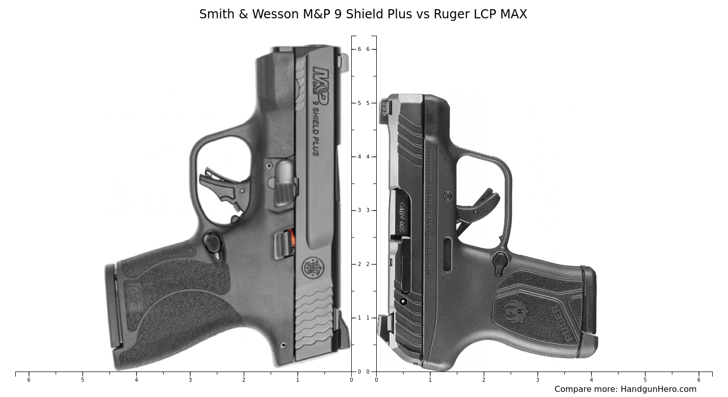 Smith & Wesson M&P 9 Shield Plus vs Ruger LCP MAX size comparison ...
