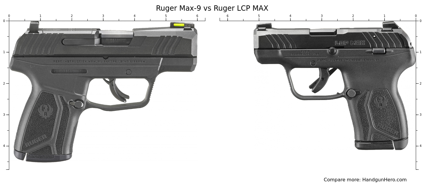 Ruger Max-9 vs Ruger LCP MAX size comparison | Handgun Hero