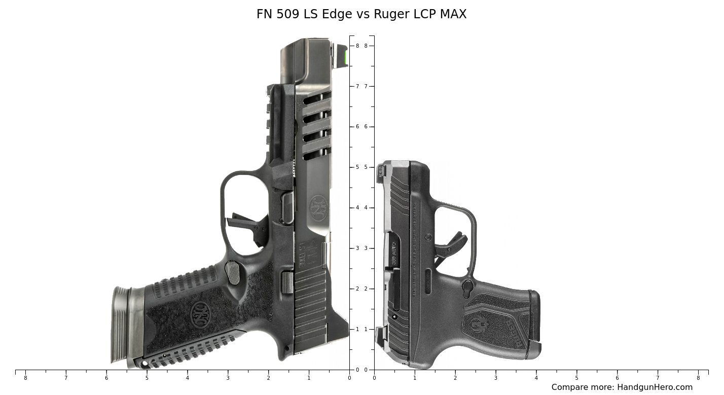 FN 509 LS Edge vs Ruger LCP MAX size comparison | Handgun Hero