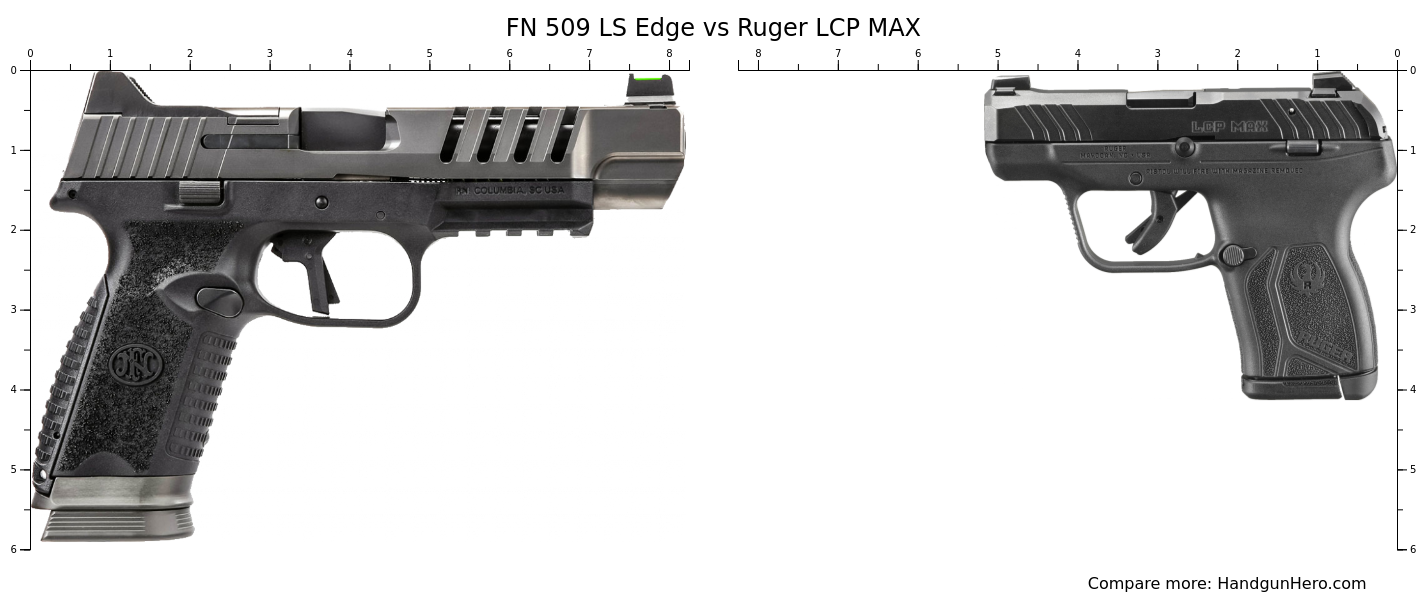 FN 509 LS Edge vs Ruger LCP MAX size comparison | Handgun Hero
