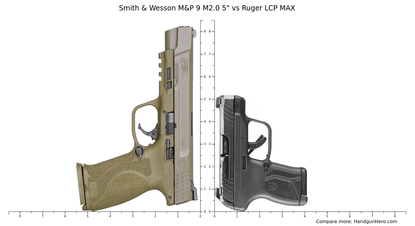 Smith & Wesson M&P 9 M2.0 5" vs Ruger LCP MAX size comparison | Handgun ...