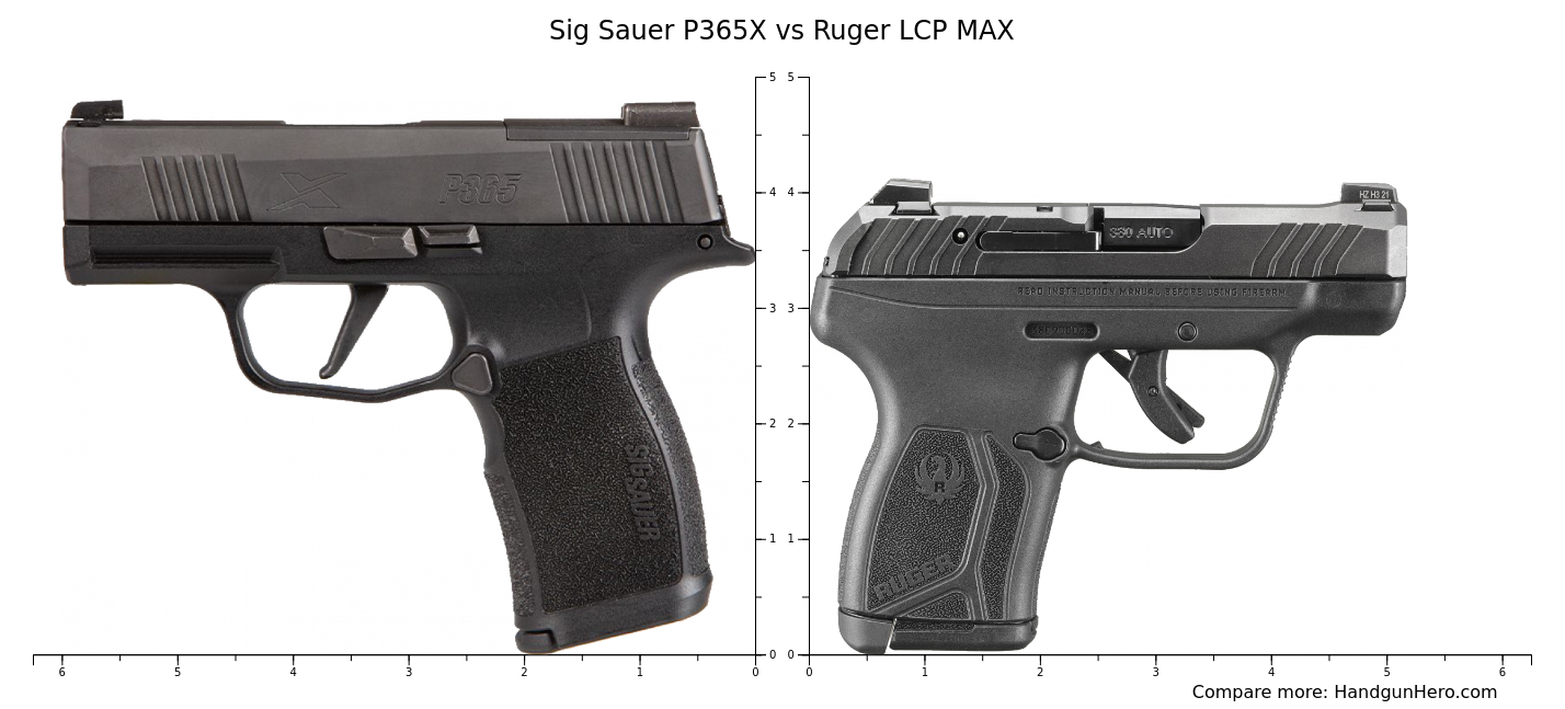 Ruger LCP MAX vs Sig Sauer P365X size comparison | Handgun Hero