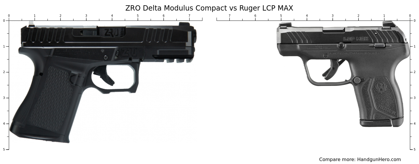 ZRO Delta Modulus Compact vs Ruger LCP MAX size comparison | Handgun Hero