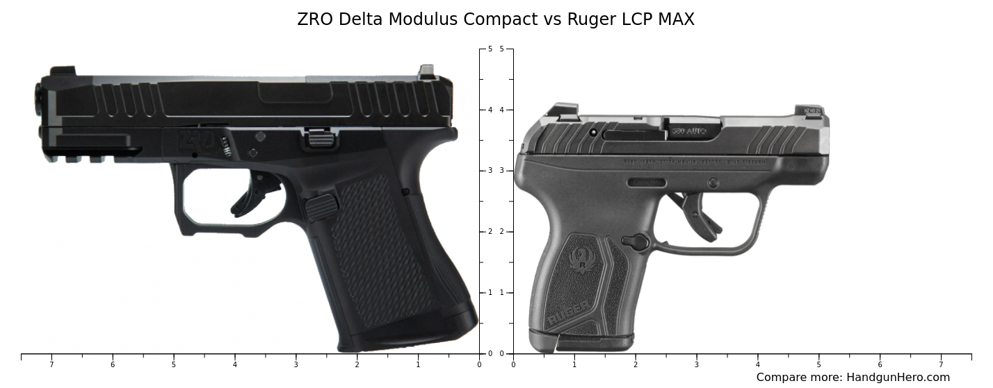 ZRO Delta Modulus Compact vs Ruger LCP MAX size comparison | Handgun Hero