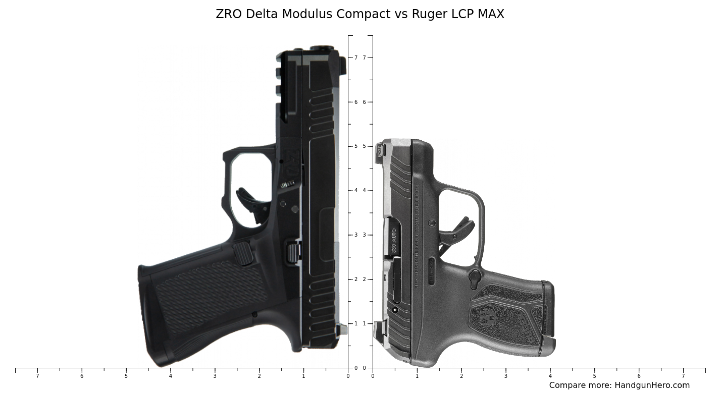 ZRO Delta Modulus Compact vs Ruger LCP MAX size comparison | Handgun Hero