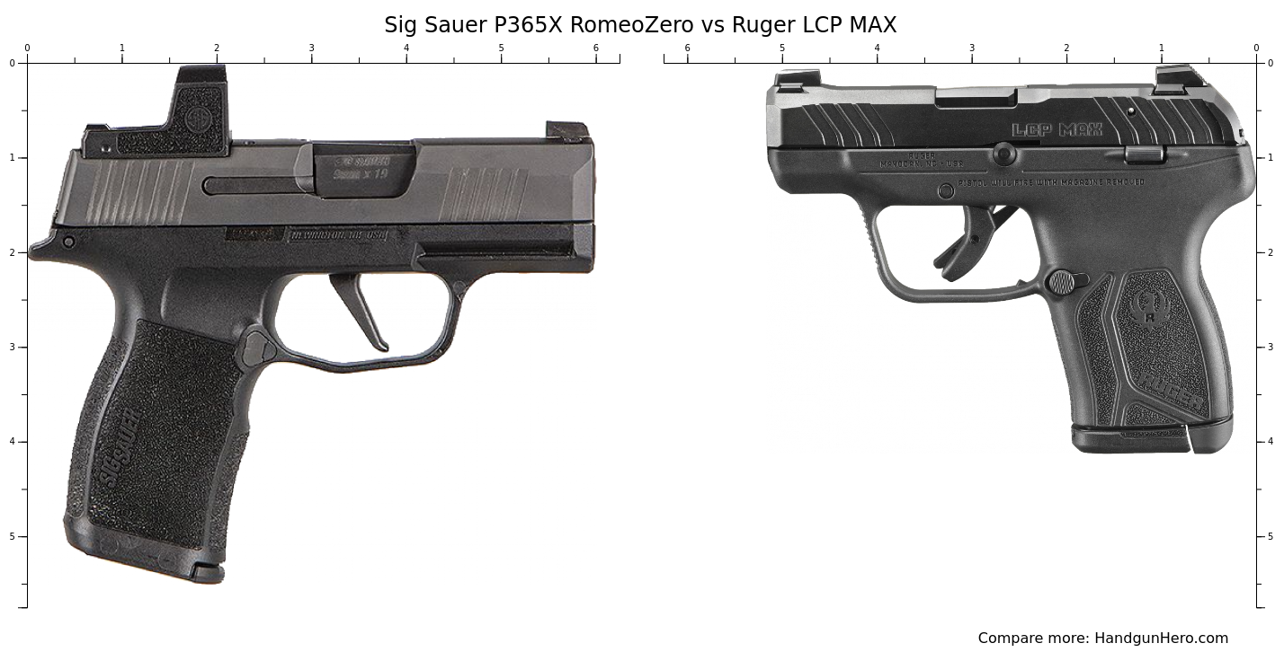 Sig Sauer P365X RomeoZero vs Ruger LCP MAX size comparison | Handgun Hero