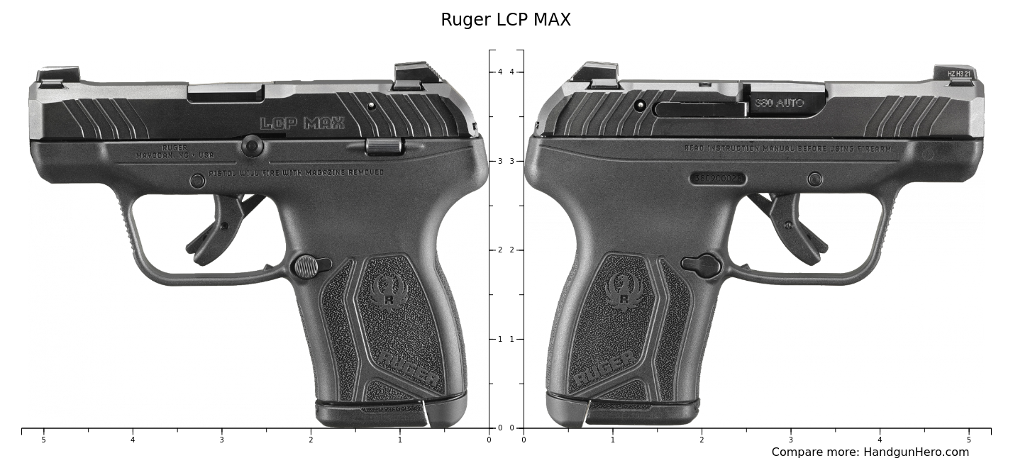 Compare Ruger LCP MAX size against other handguns | Handgun Hero