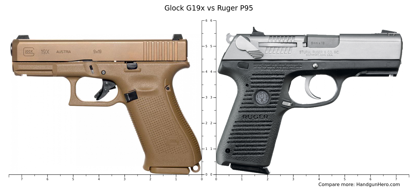 Glock G19x vs Ruger P95 size comparison | Handgun Hero