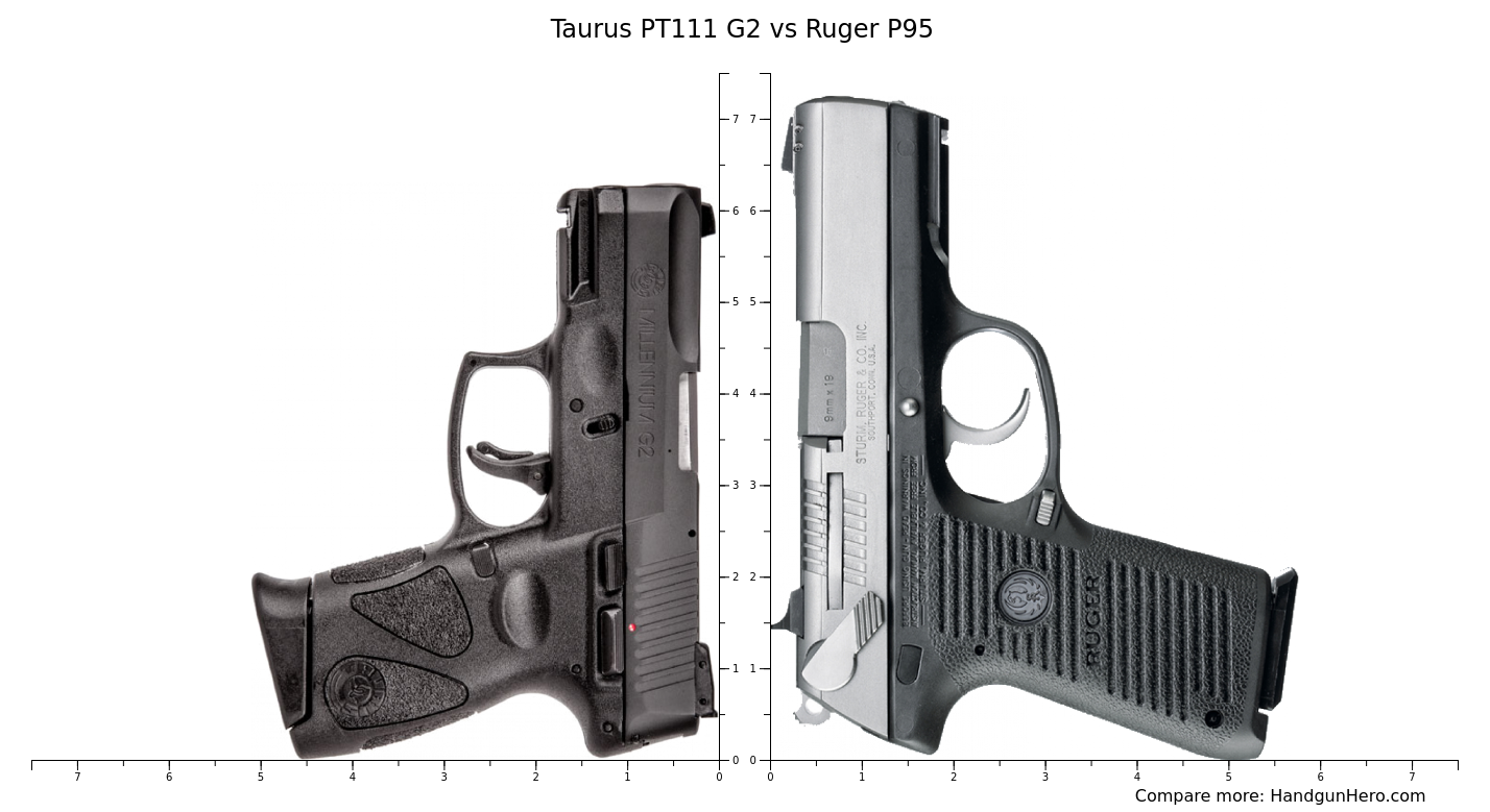 Taurus PT111 G2 vs Ruger P95 size comparison | Handgun Hero