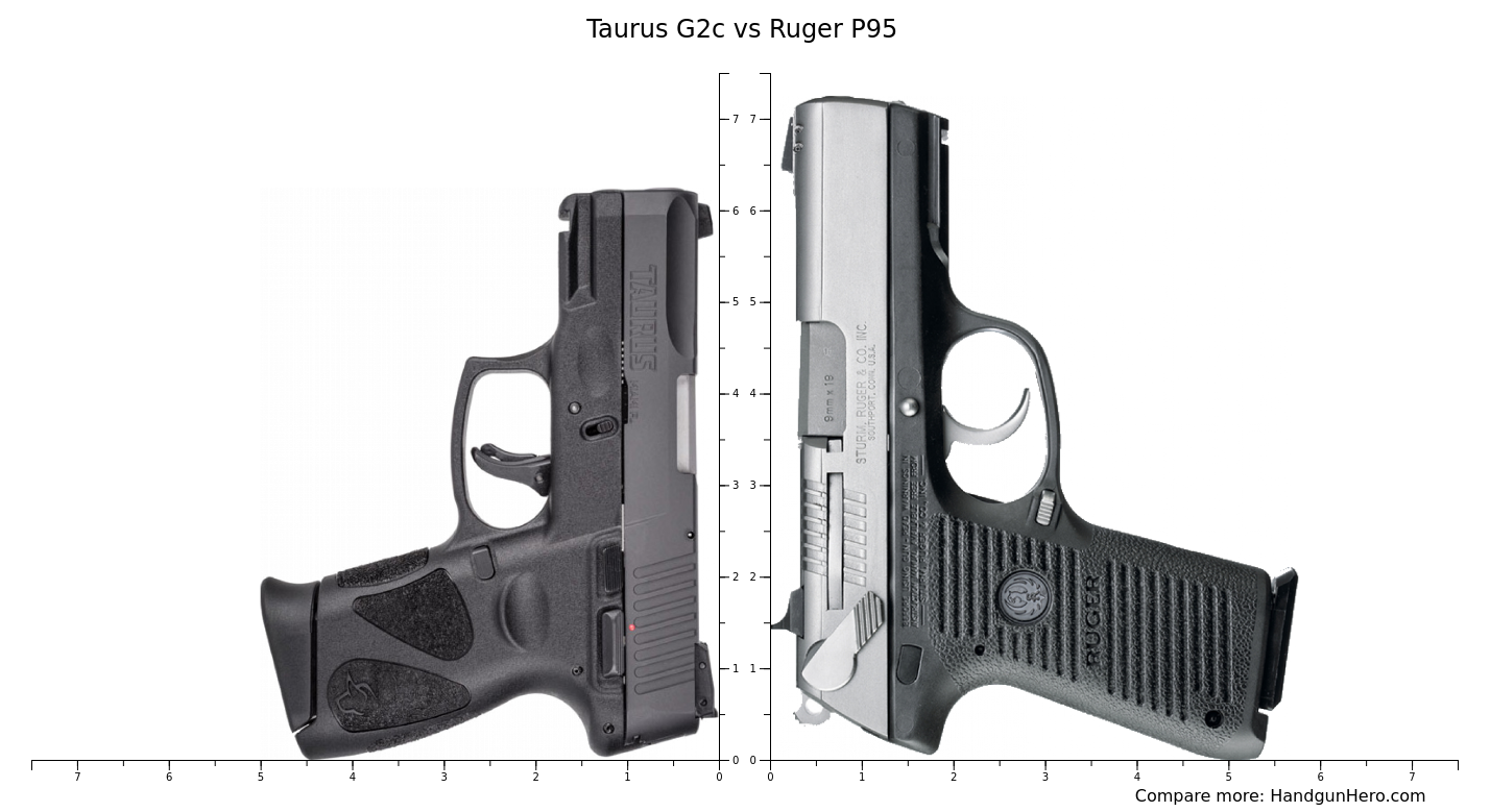 Taurus G2c vs Ruger P95 size comparison | Handgun Hero