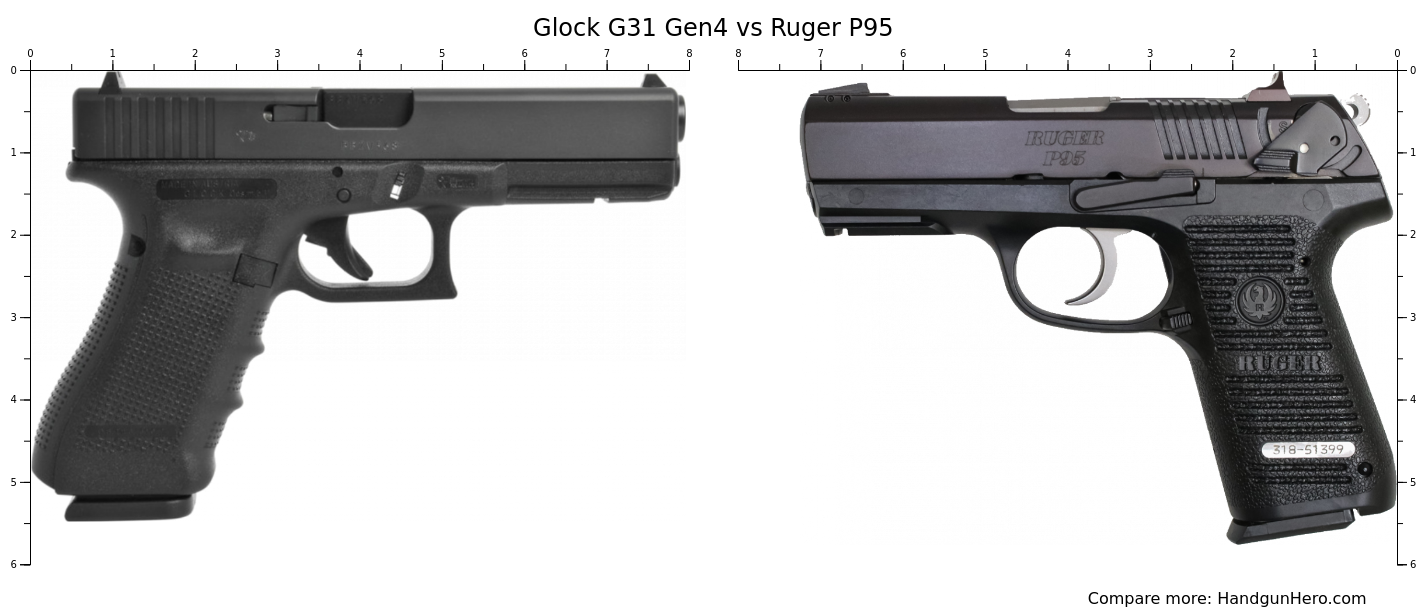 Glock G31 Gen4 vs Ruger P95 size comparison | Handgun Hero