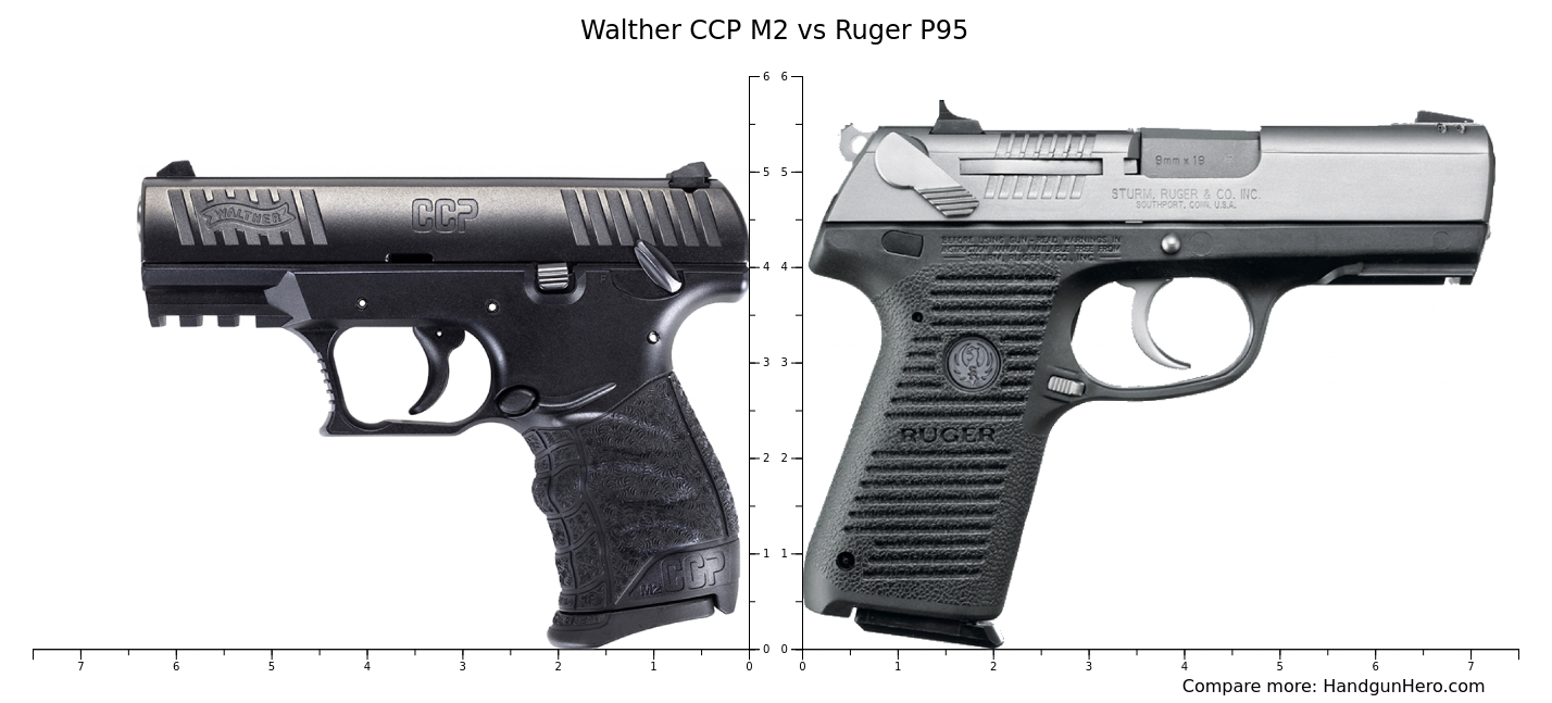 Walther CCP M2 vs Ruger P95 size comparison | Handgun Hero