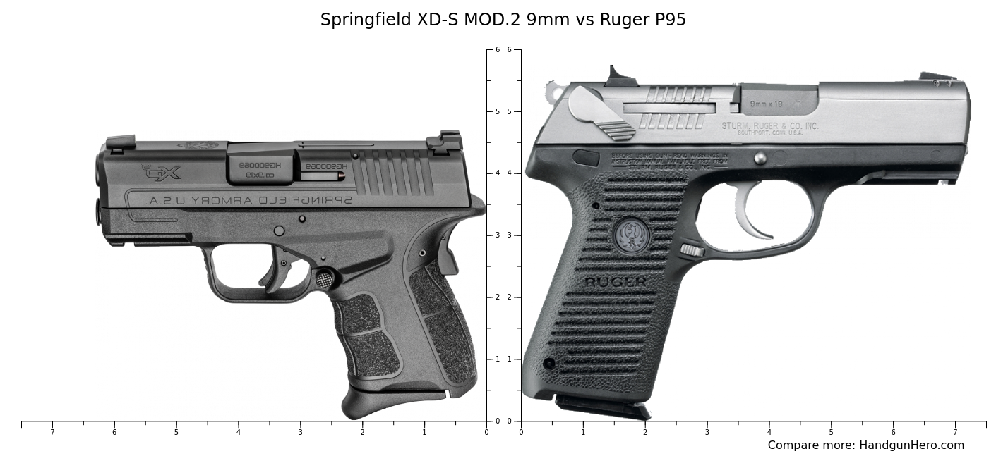 Springfield XD-S MOD.2 9mm vs Ruger P95 size comparison | Handgun Hero