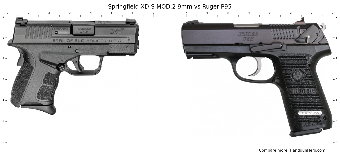 Springfield XD-S MOD.2 9mm vs Ruger P95 size comparison | Handgun Hero