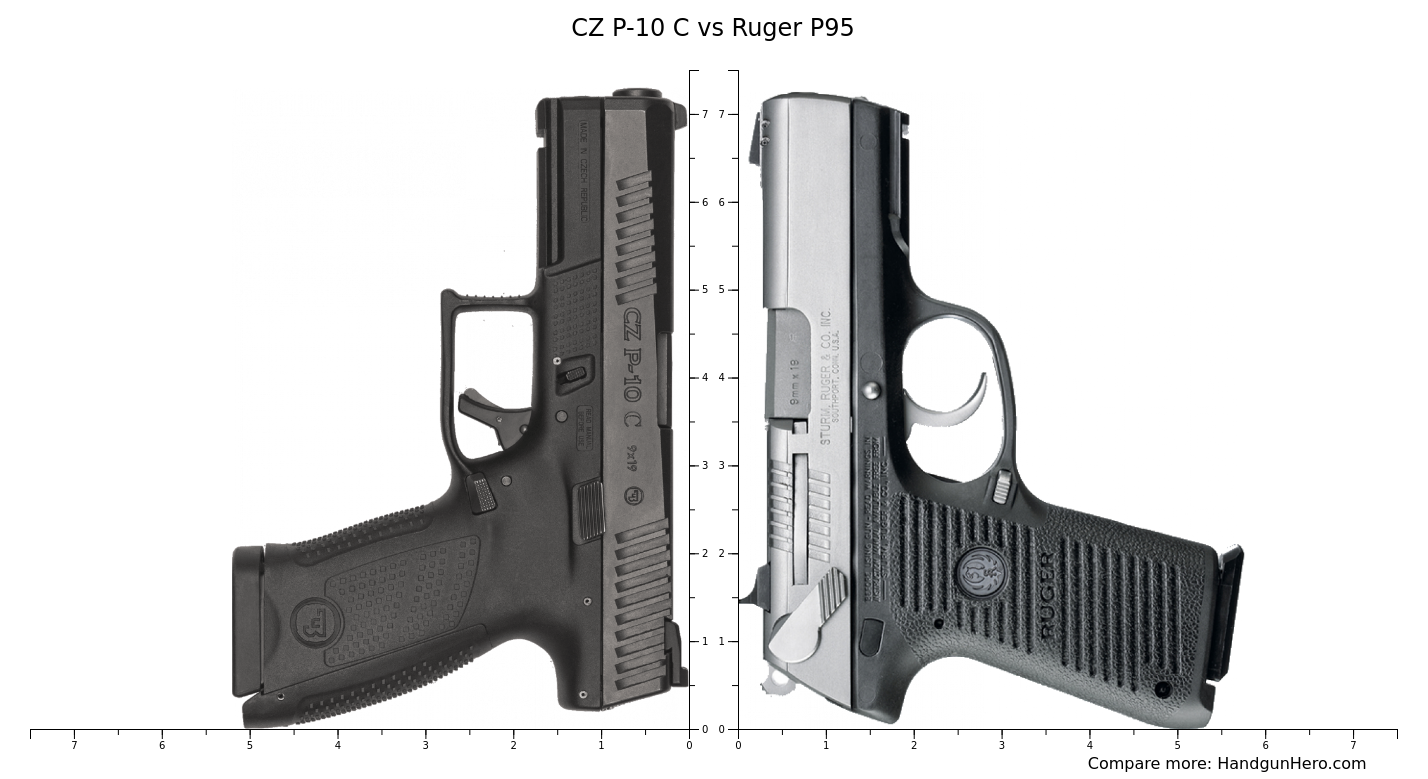 CZ P-10 C vs Ruger P95 size comparison | Handgun Hero