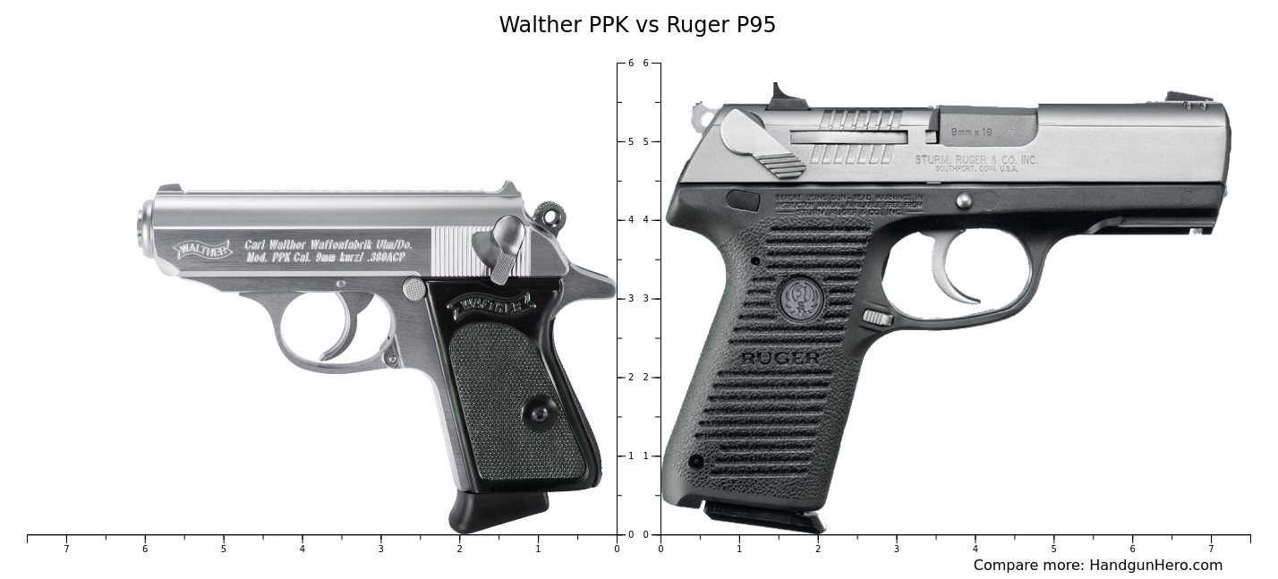 Walther PPK vs Ruger P95 size comparison | Handgun Hero