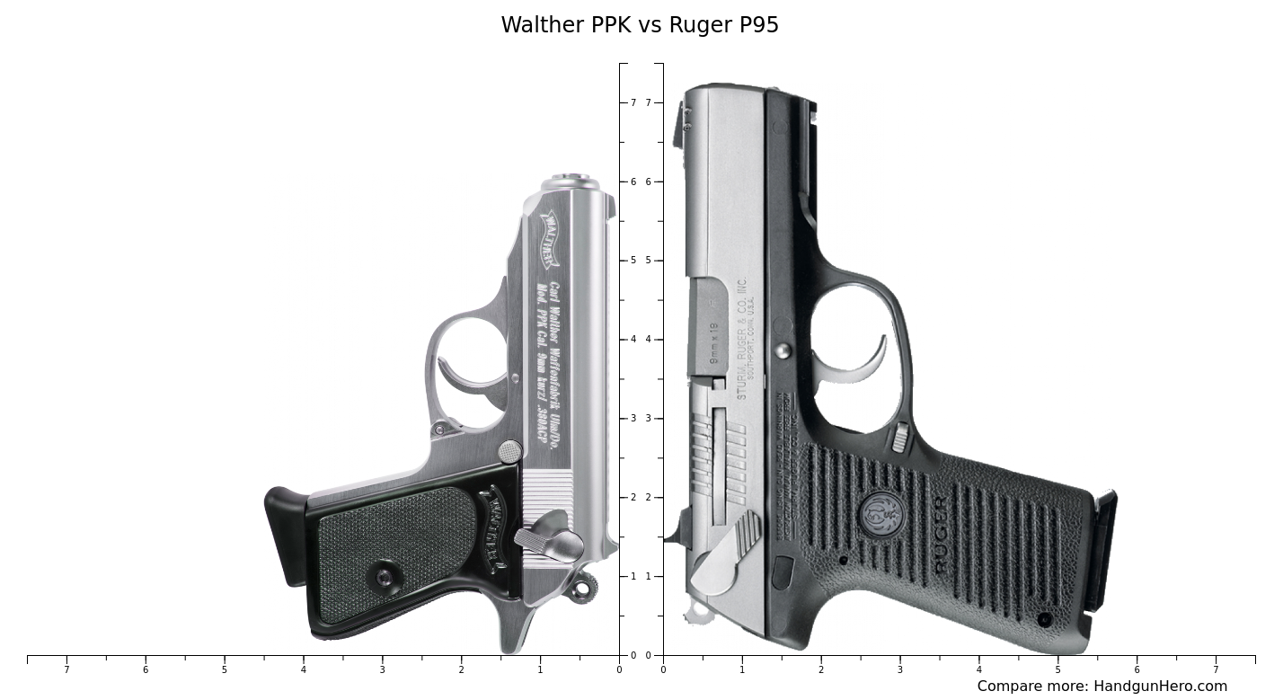 Walther PPK vs Ruger P95 size comparison | Handgun Hero