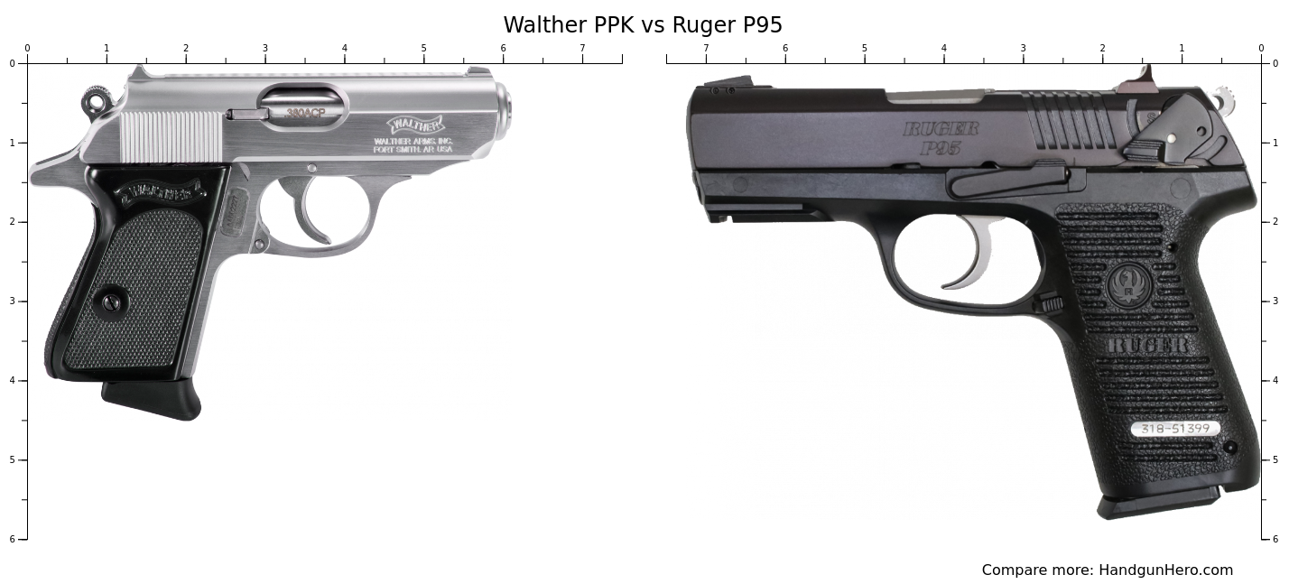 Walther PPK vs Ruger P95 size comparison | Handgun Hero