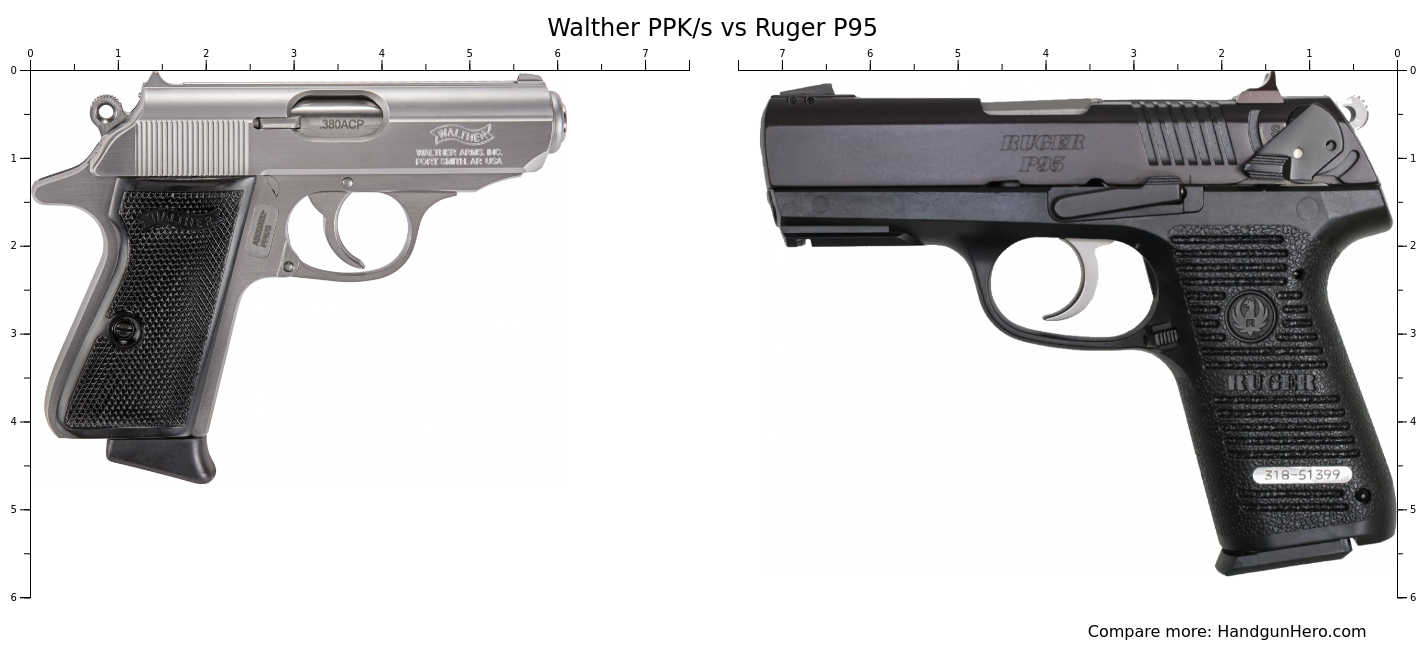 Walther PPK/s vs Ruger P95 size comparison | Handgun Hero