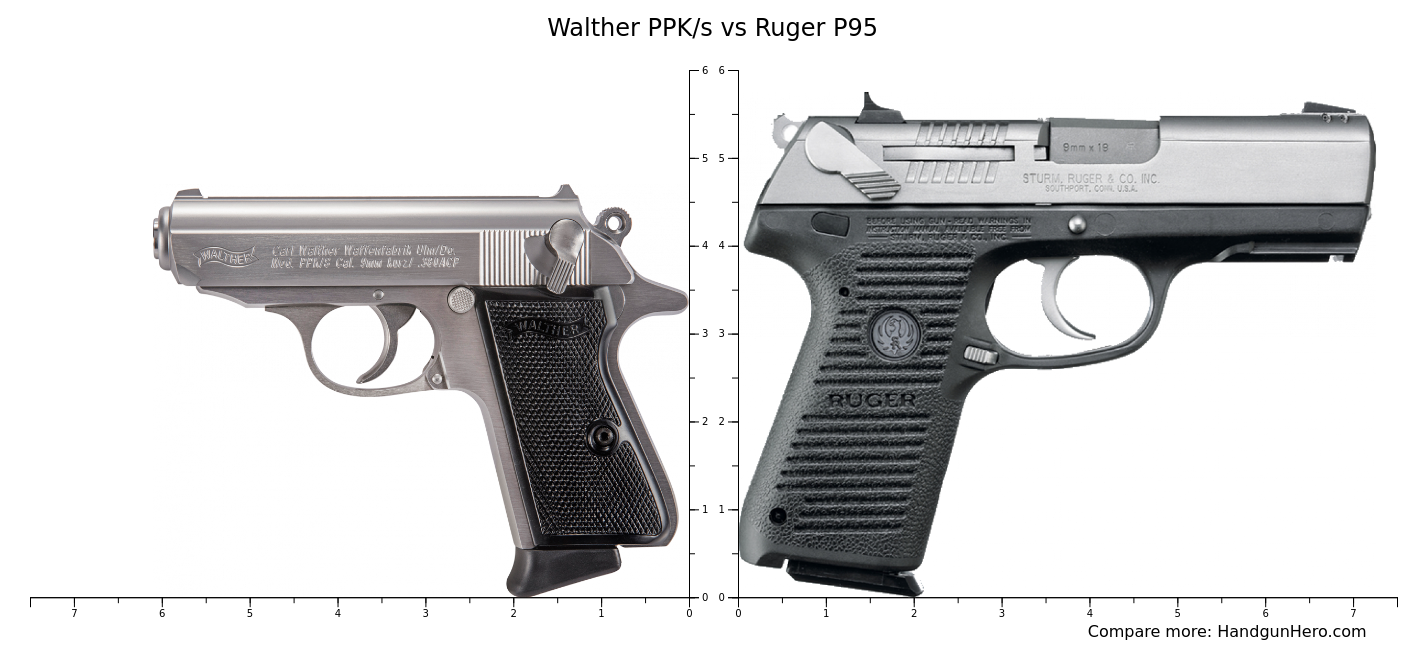 Walther PPK/s vs Ruger P95 size comparison | Handgun Hero