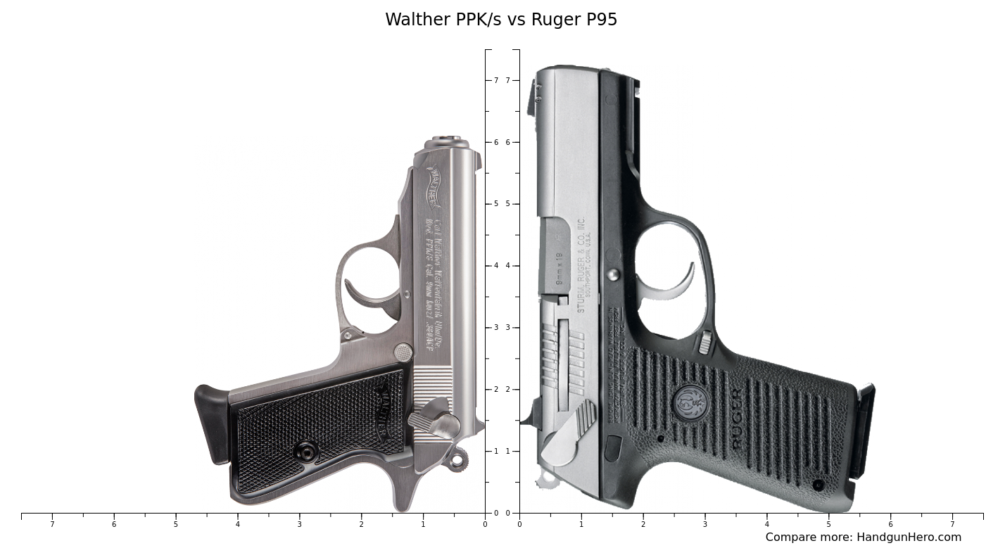 Walther PPK/s vs Ruger P95 size comparison | Handgun Hero