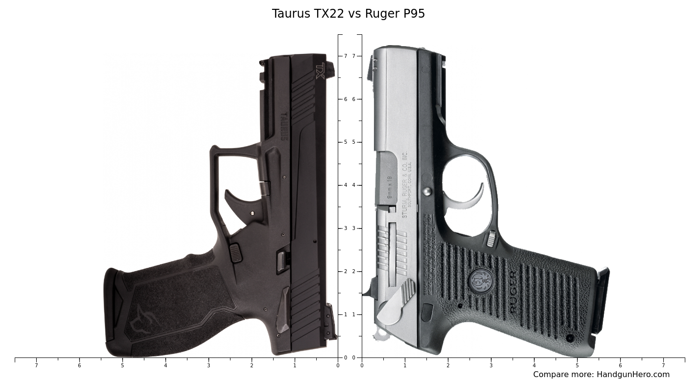 Taurus TX22 vs Ruger P95 size comparison | Handgun Hero