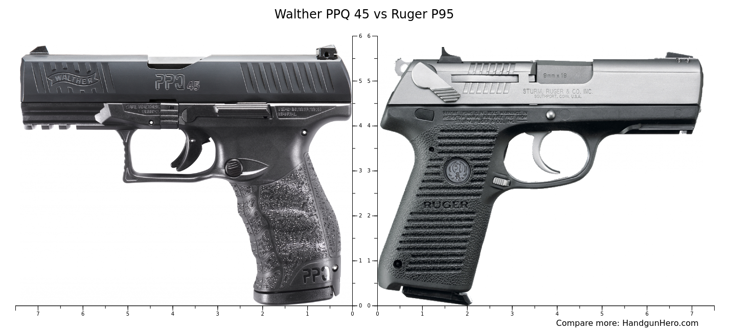 Walther PPQ 45 vs Ruger P95 size comparison | Handgun Hero