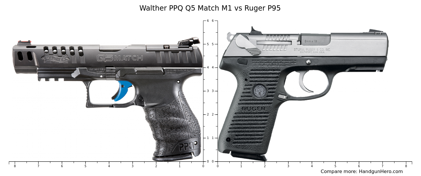 Walther PPQ Q5 Match M1 vs Ruger P95 size comparison | Handgun Hero