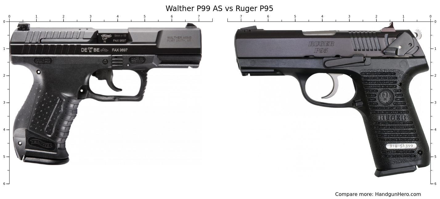 Walther P99 AS vs Ruger P95 size comparison | Handgun Hero