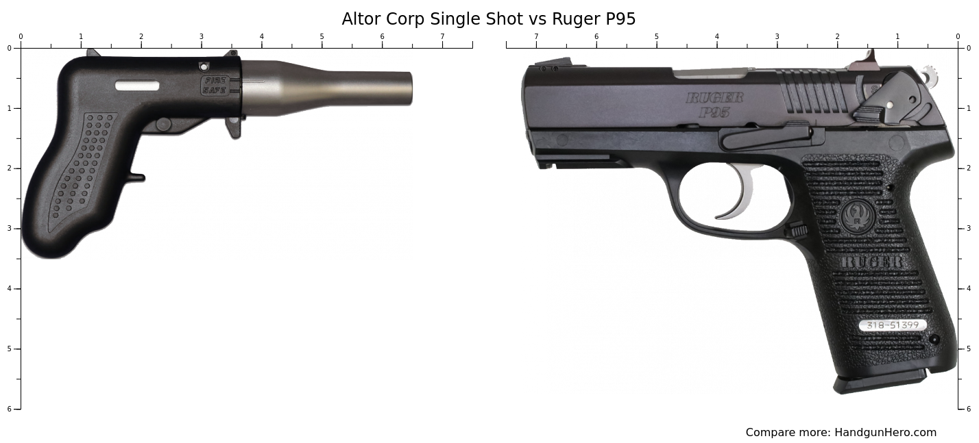Altor Corp Single Shot vs Ruger P95 size comparison | Handgun Hero