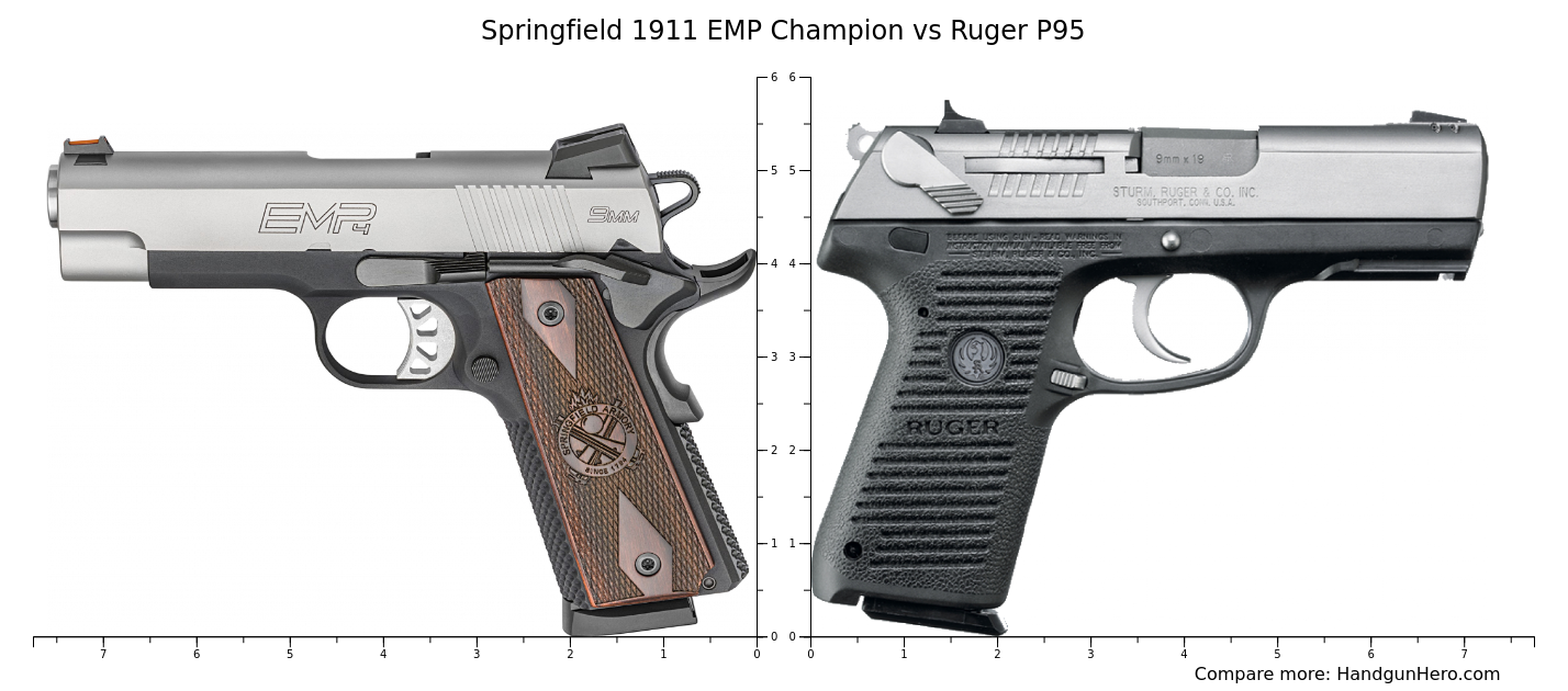 Springfield 1911 EMP Champion vs Ruger P95 size comparison | Handgun Hero