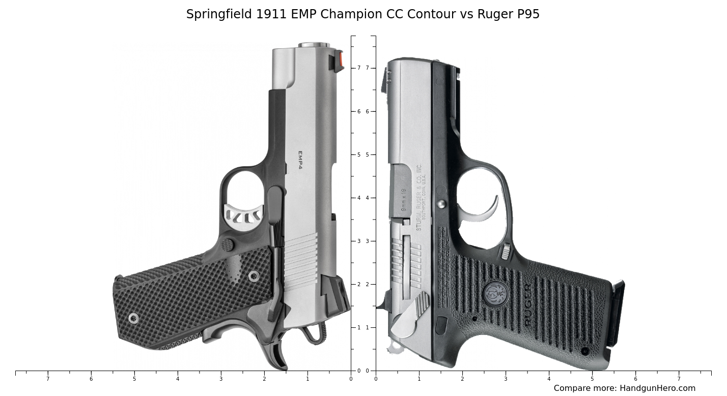 Springfield 1911 EMP Champion CC Contour vs Ruger P95 size comparison | Handgun Hero