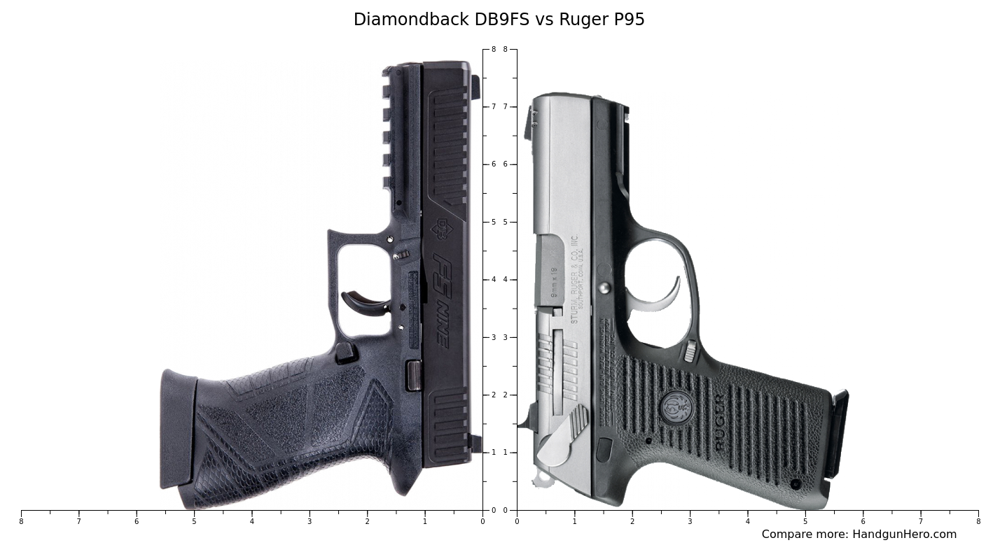 Diamondback DB9FS vs Ruger P95 size comparison | Handgun Hero