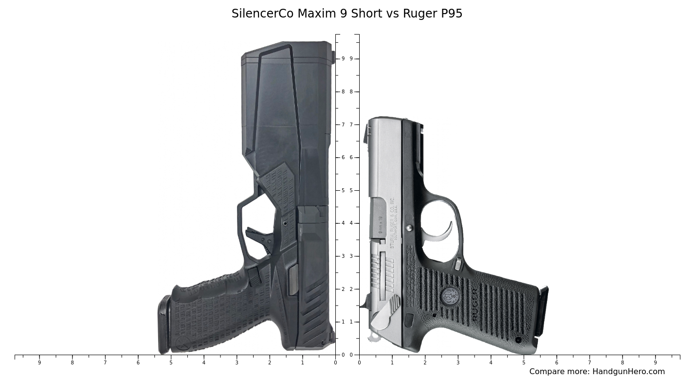 SilencerCo Maxim 9 Short vs Ruger P95 size comparison | Handgun Hero