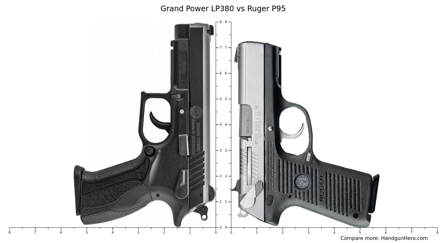 Grand Power LP380 vs Ruger P95 size comparison | Handgun Hero