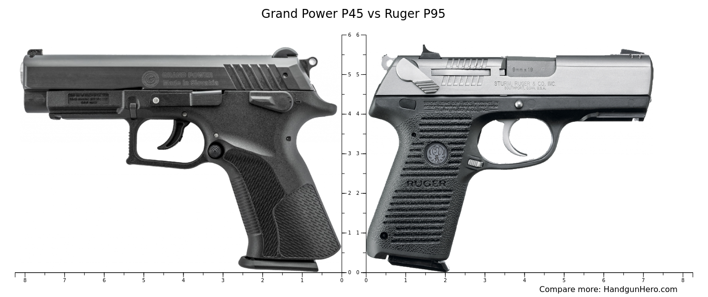Grand Power P45 vs Ruger P95 size comparison | Handgun Hero