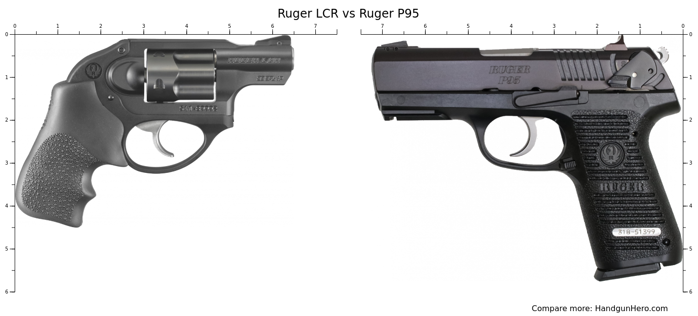 Ruger LCR vs Ruger P95 size comparison | Handgun Hero