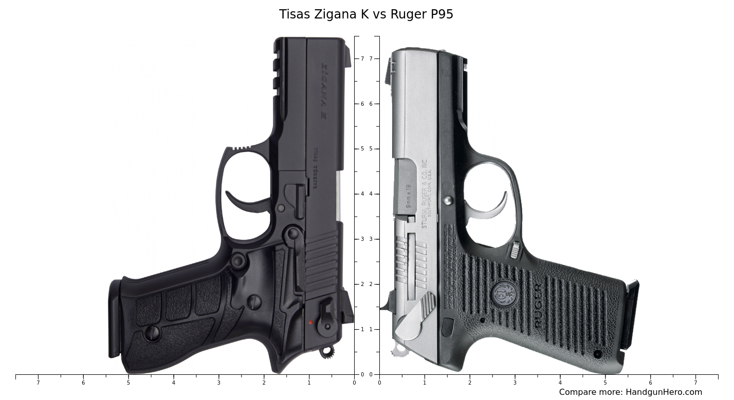 Tisas Zigana K vs Ruger P95 size comparison | Handgun Hero