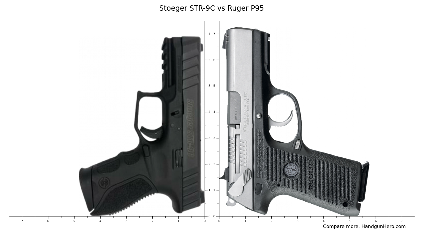 Stoeger STR-9C vs Ruger P95 size comparison | Handgun Hero
