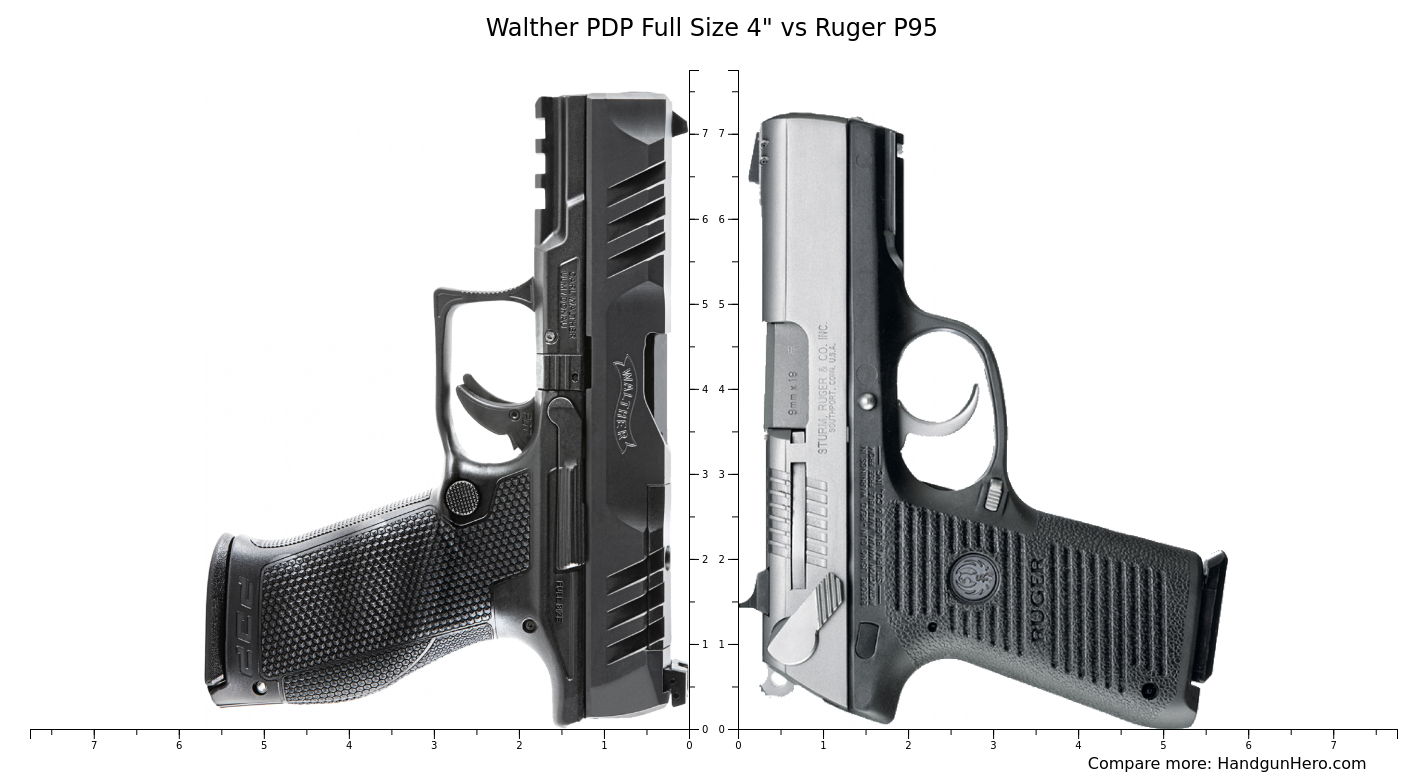 Walther PDP Full Size 4" vs Ruger P95 size comparison | Handgun Hero