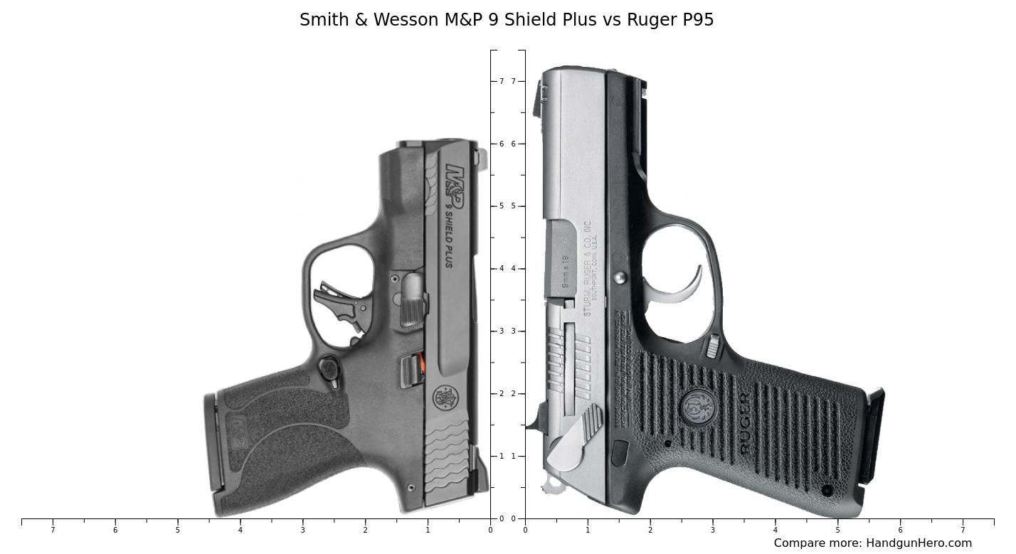 Smith & Wesson M&P 9 Shield Plus vs Ruger P95 size comparison | Handgun ...