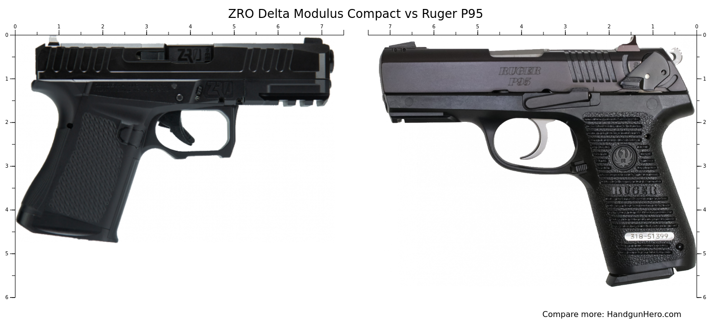 ZRO Delta Modulus Compact vs Ruger P95 size comparison | Handgun Hero