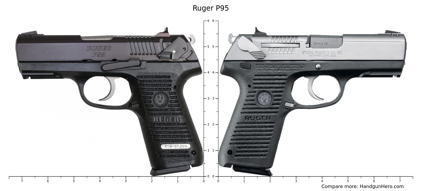 Compare Ruger P95 size against other handguns | Handgun Hero