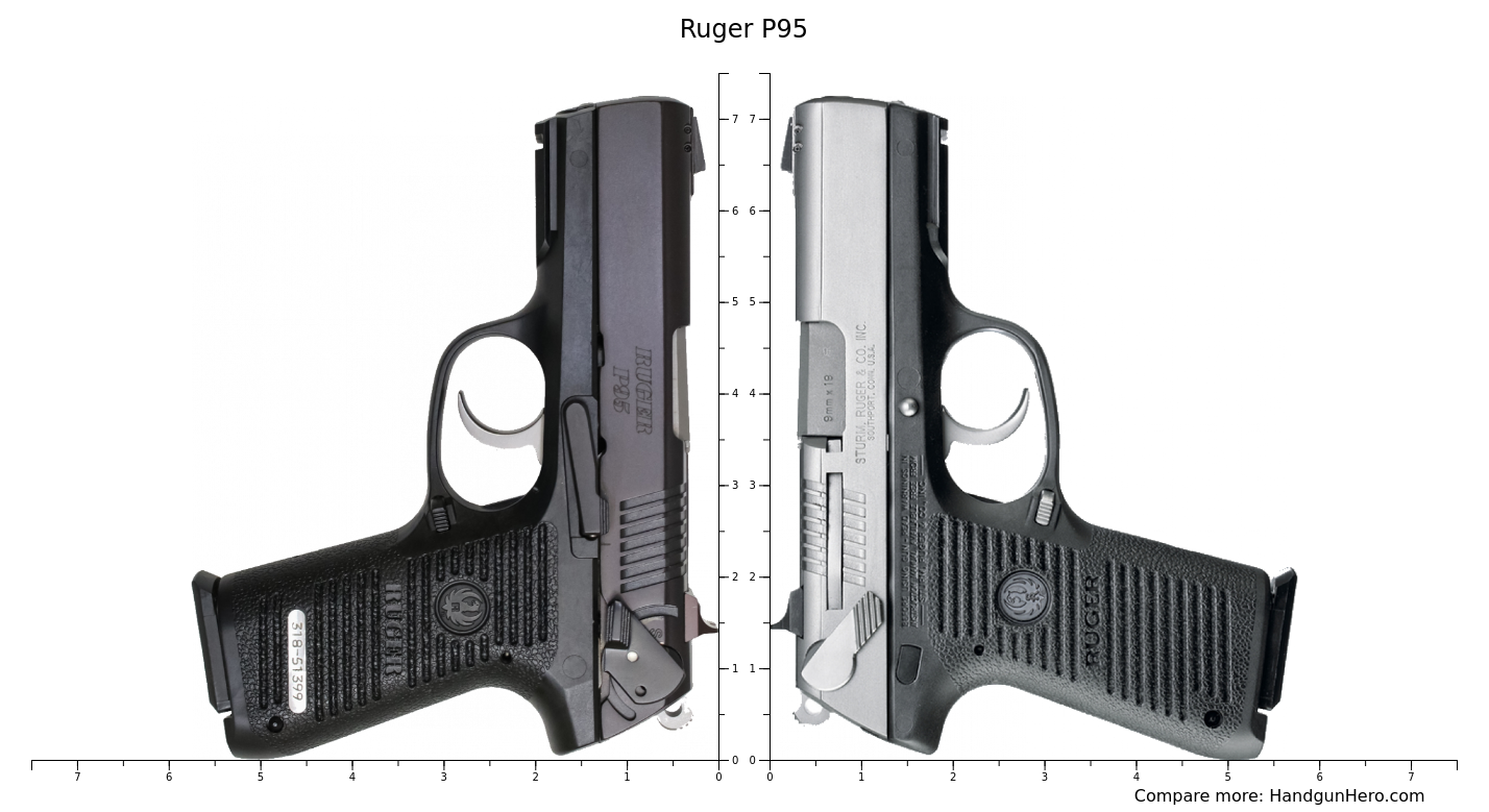 Compare Ruger P95 size against other handguns | Handgun Hero