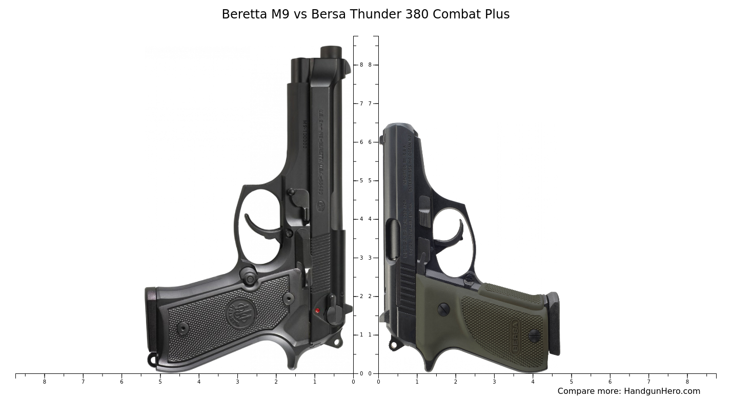 Beretta M9 vs Bersa Thunder 380 Combat Plus size comparison | Handgun Hero