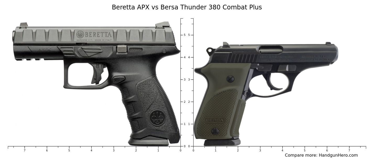 Beretta APX vs Bersa Thunder 380 Combat Plus size comparison | Handgun Hero