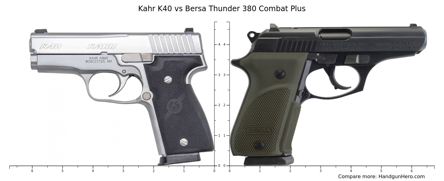 Kahr K40 vs Bersa Thunder 380 Combat Plus size comparison | Handgun Hero