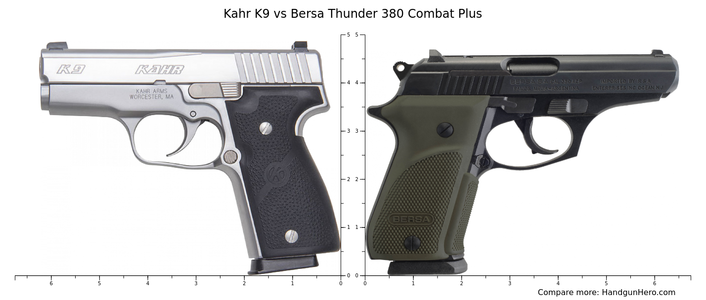 Kahr K9 vs Bersa Thunder 380 Combat Plus size comparison | Handgun Hero