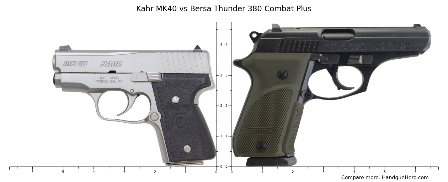Kahr MK40 vs Bersa Thunder 380 Combat Plus size comparison | Handgun Hero