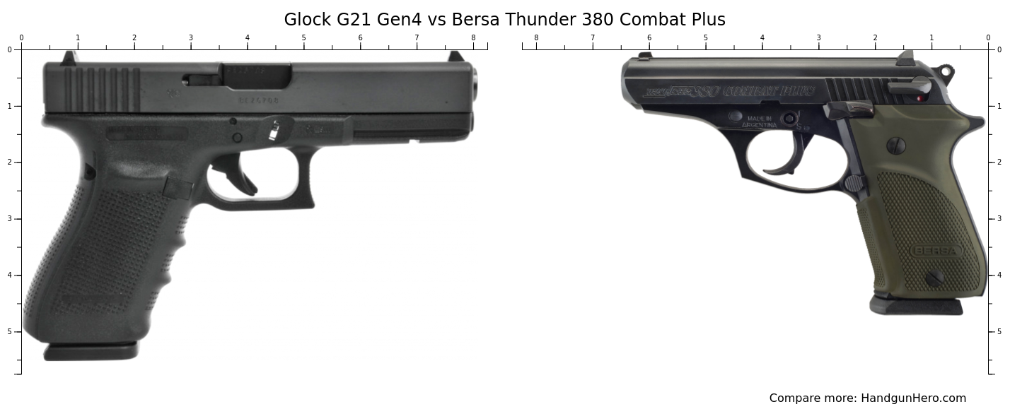 Glock G21 Gen4 vs Bersa Thunder 380 Combat Plus size comparison ...